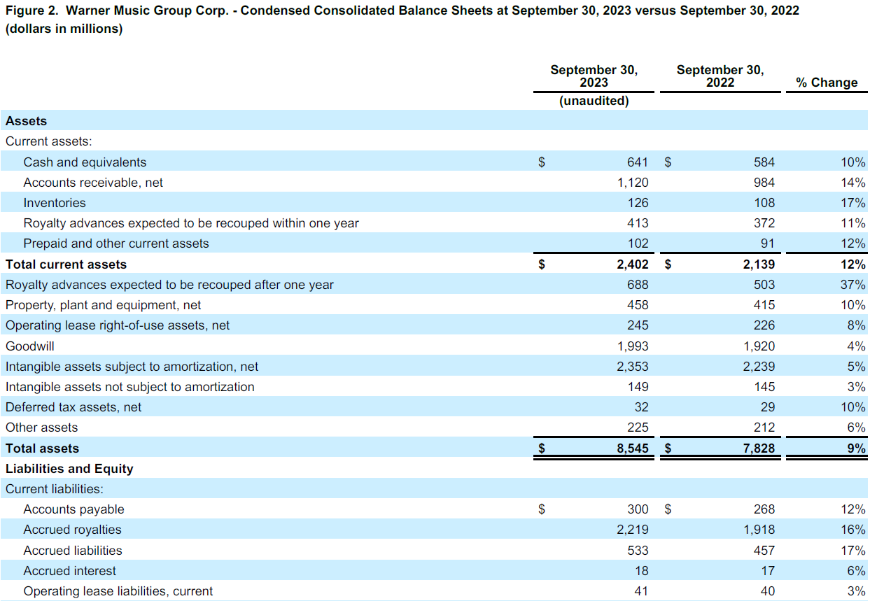WARNER MUSIC GROUP CORP. REPORTS RESULTS FOR FISCAL FOURTH QUARTER AND ...