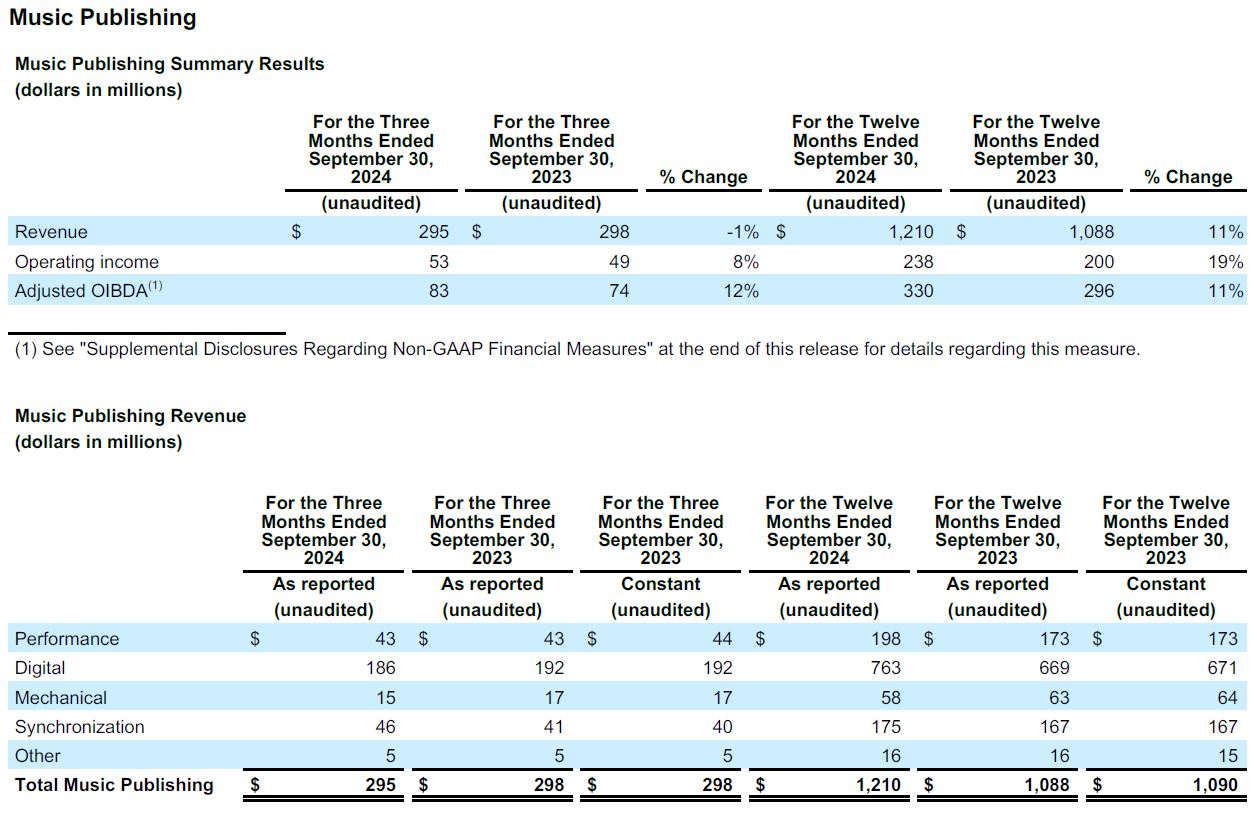WARNER MUSIC GROUP CORP. REPORTS RESULTS FOR FISCAL FOURTH QUARTER AND ...